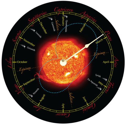 The Year Clock Dial | Horology